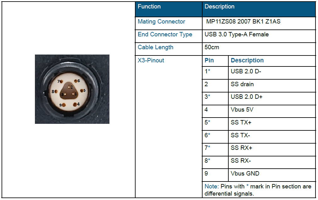MILBOX-AGX Overview and Connector Definitions